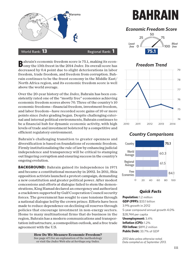 Bahrain: Economic Freedom Score | PDF | Bahrain | Gross Domestic Product