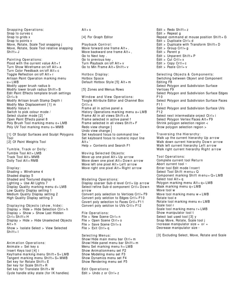 Maya Shortcuts | Vertex (Geometry) | Computer Graphics