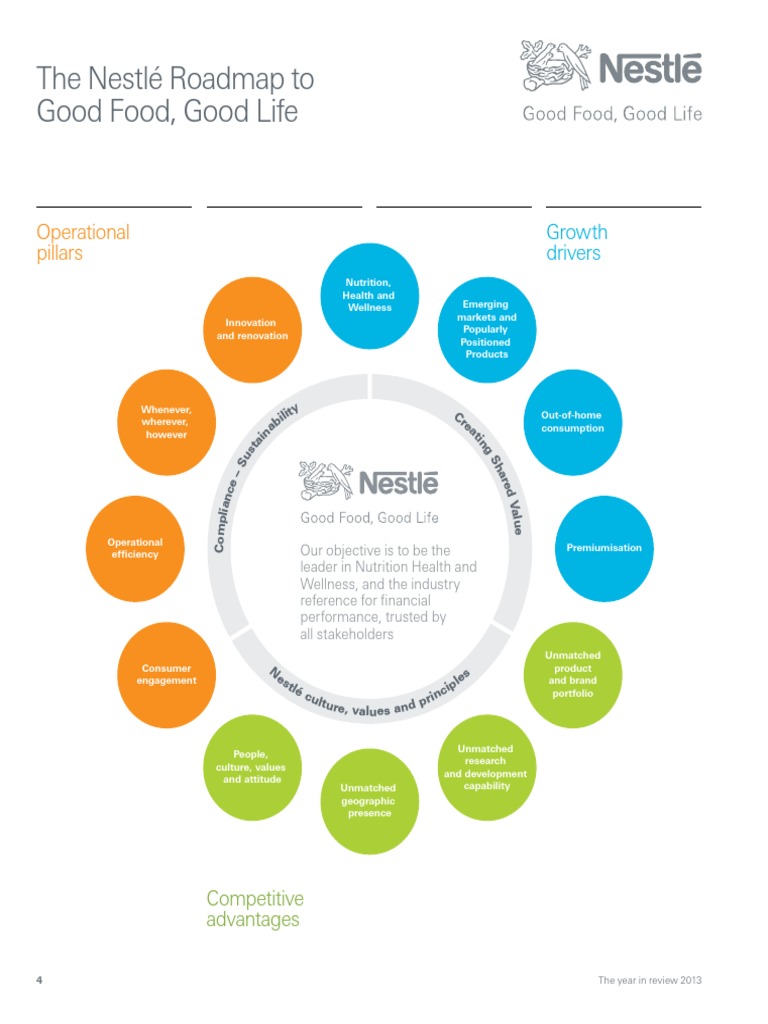 Nestle Roadmap | PDF