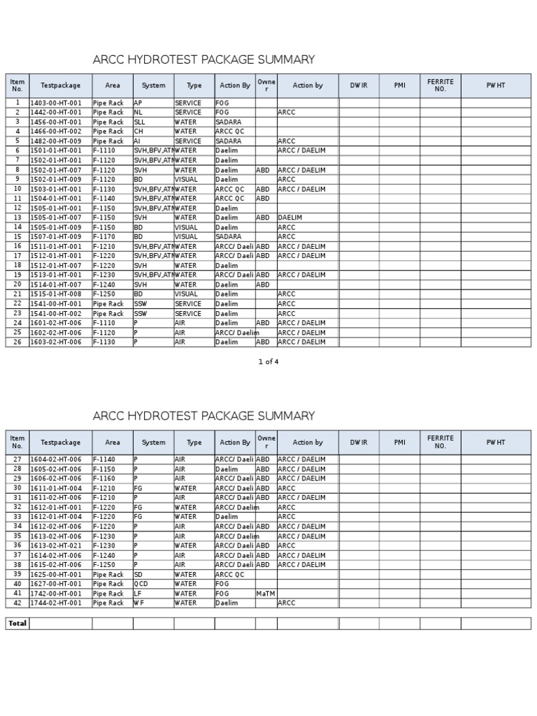 A Comprehensive Summary of Hydrotest Packages for the ARCC Project ...
