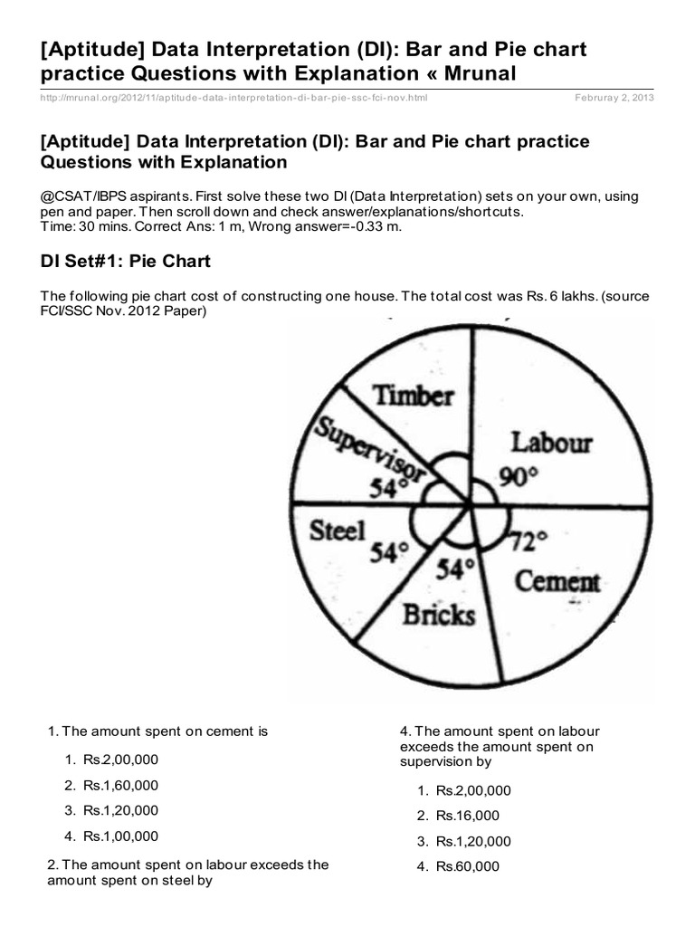 Aptitude Data Interpretation DI Bar and Pie Chart Practice Questions ...