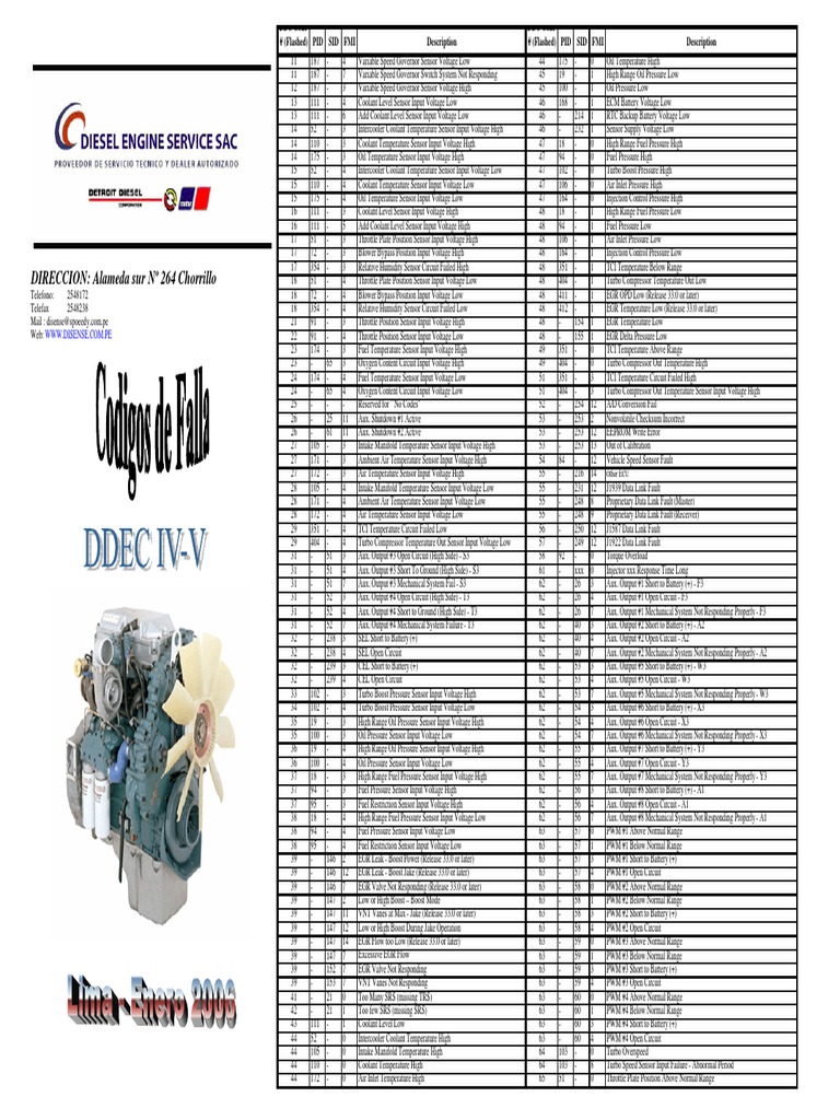 Codigos de Falla Detroit S-50 PDF | PDF | Turbocharger | Throttle