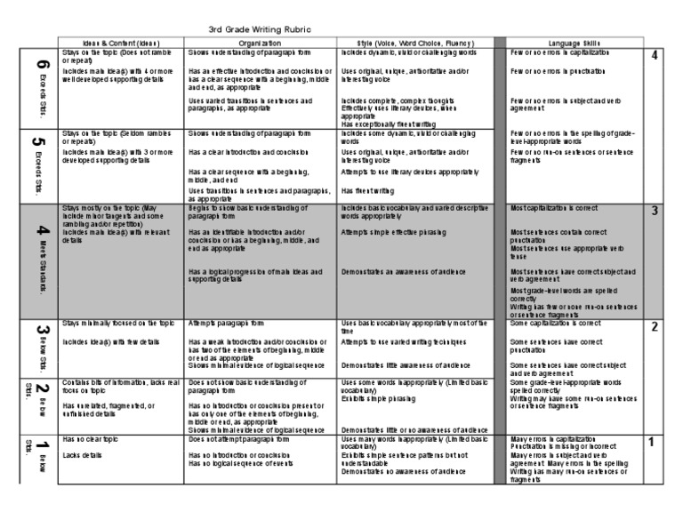 3rd Grade Writing Rubric | Fluency | Rubric (Academic)