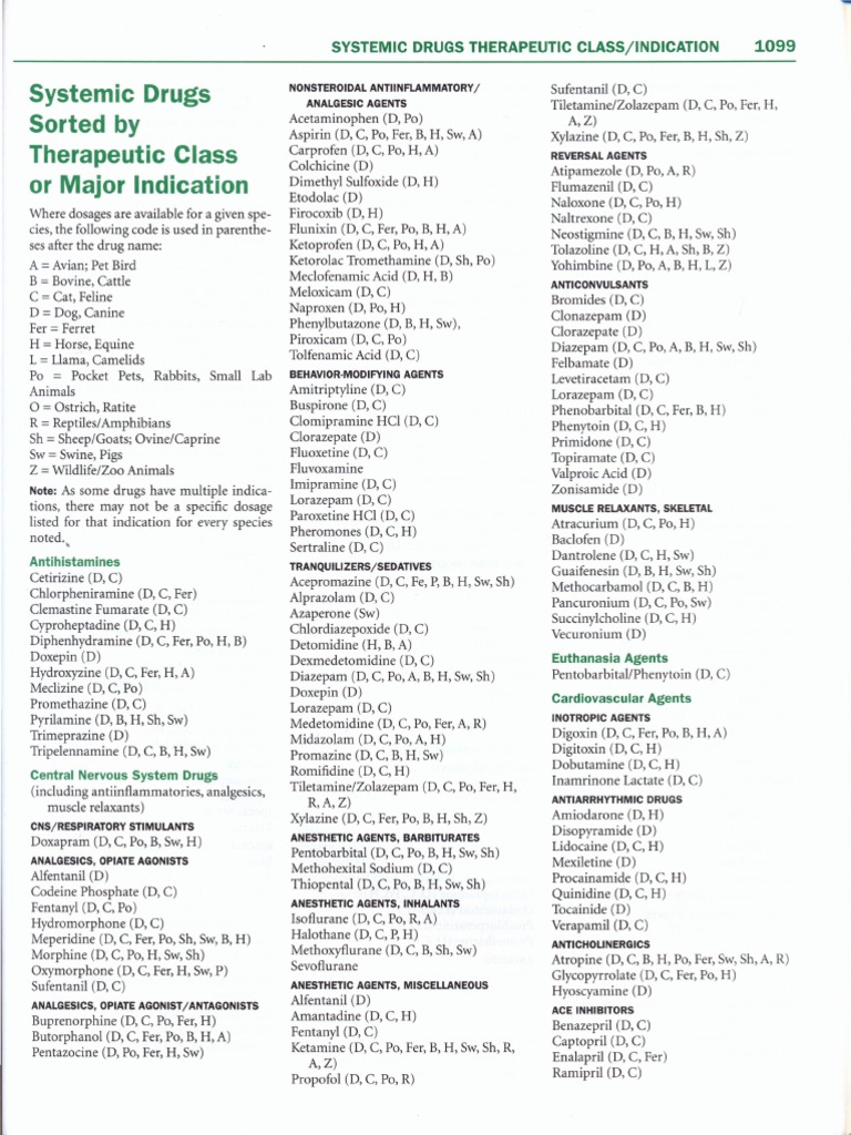 Systemic Drugs by Therapeutic Class | PDF