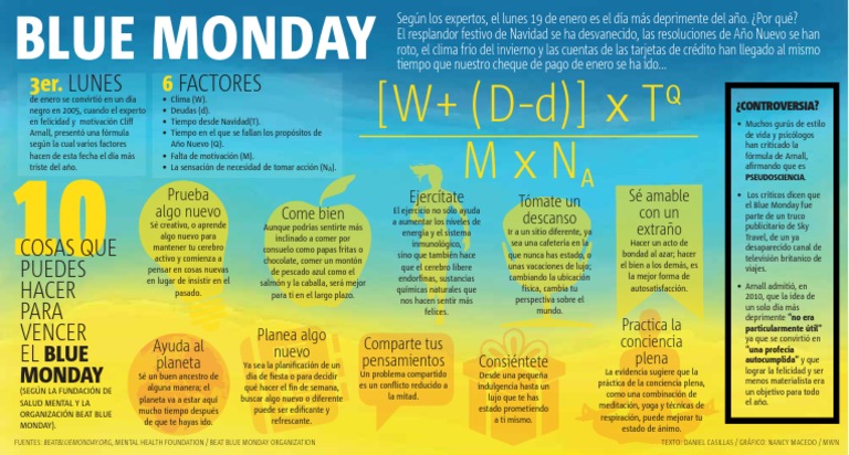 INFOGRAFÍA: Blue Monday | PDF | Sicología