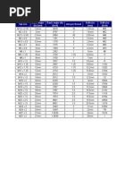 BSP (British Standard Pipe) Whitworth Thread Data, BSP and BSPT Taps | PDF