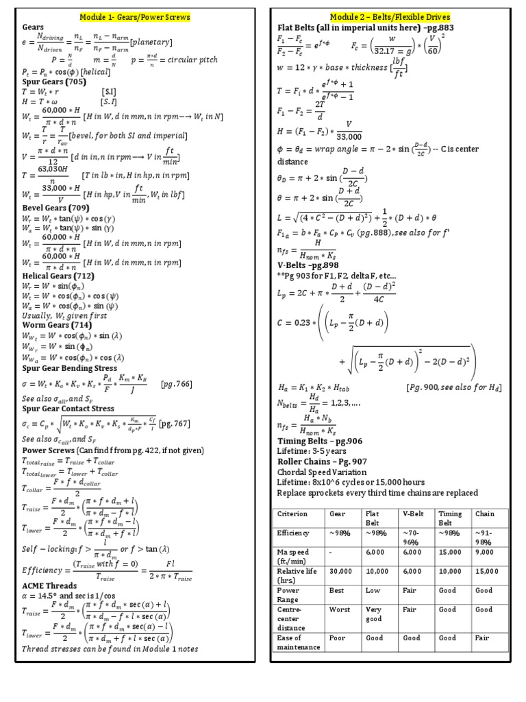 Mechanical Design Formula Sheet | PDF | Strength Of Materials | Bearing ...