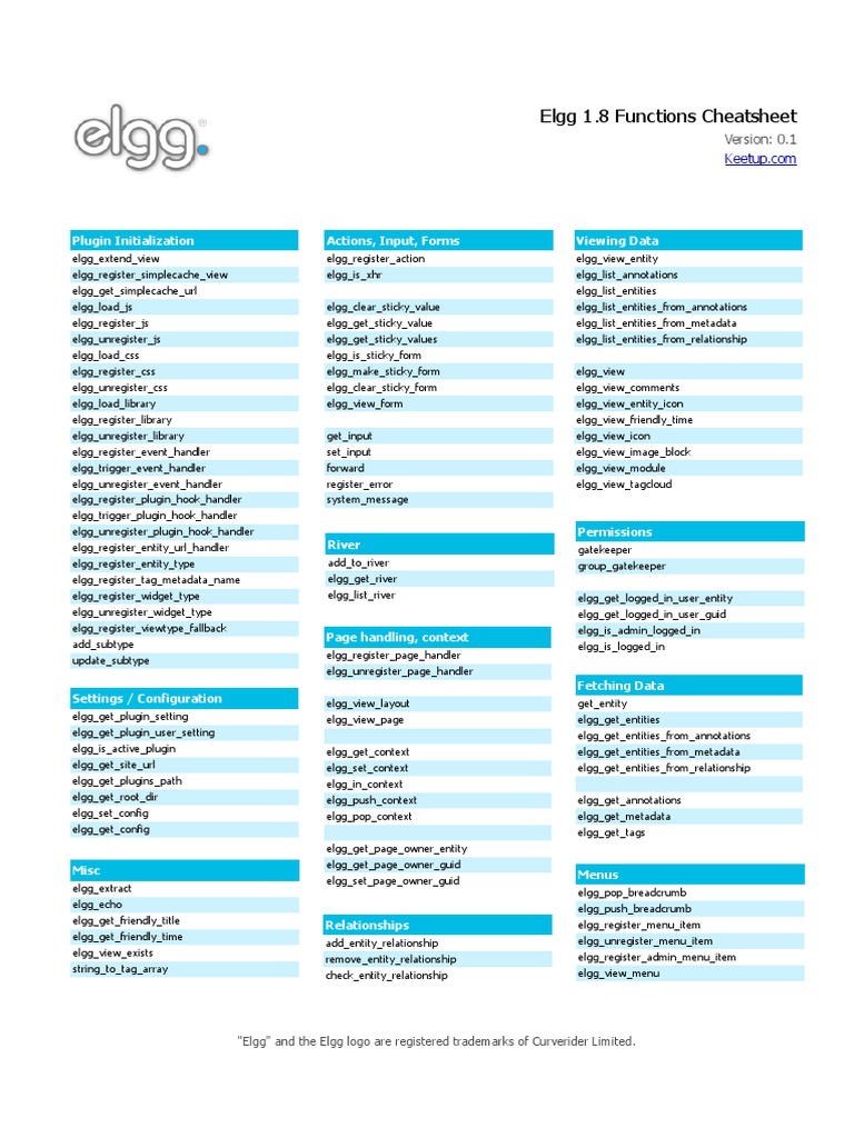 Elgg Plugin Initialization Guide | PDF | Software | Digital Technology