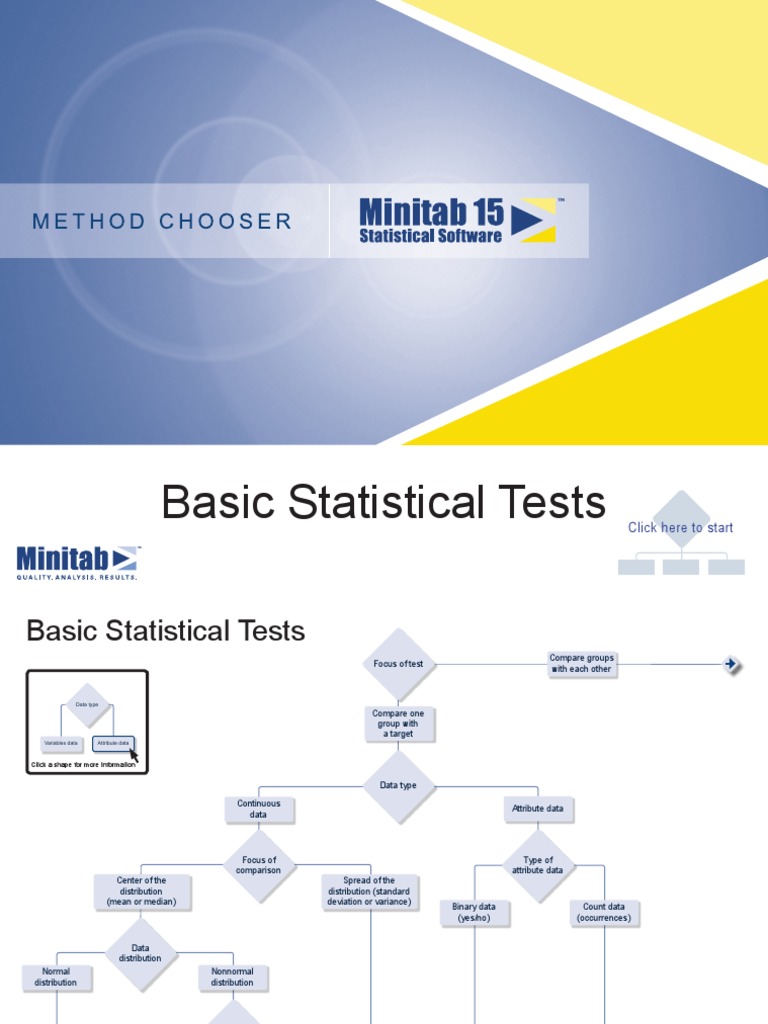 Method Chooser Basic Statistical Tests | Student's T Test | Statistical ...
