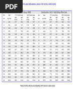 Mooring Rope Size and Load Chart | PDF