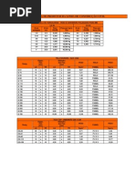 Parafusos Allen - Dimensionamento | PDF | Materiais | Processos industriais