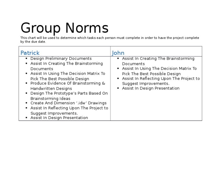 Group Norms | PDF