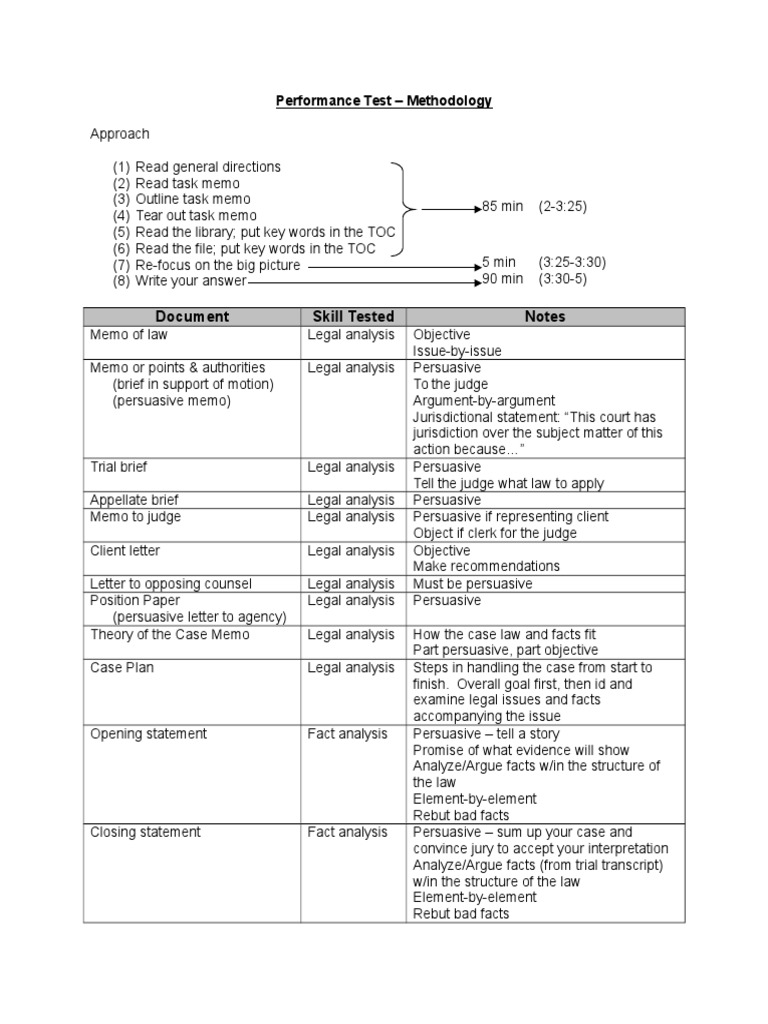 Document Skill Tested Notes: Performance Test - Methodology | PDF ...