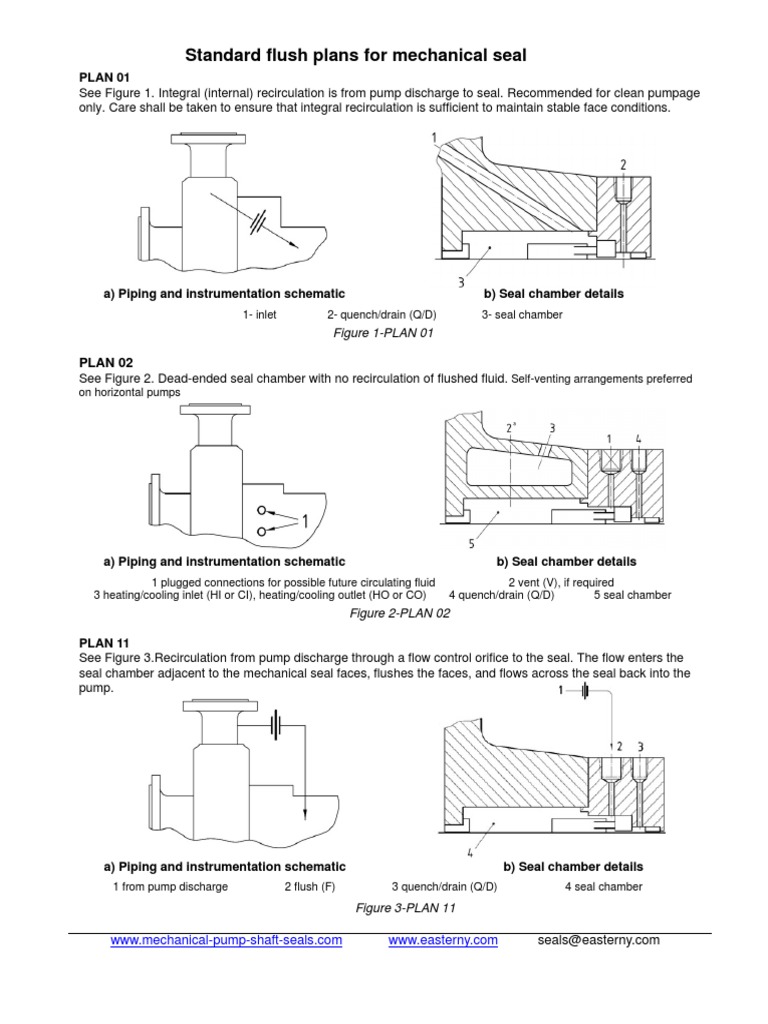 Seal Flushing Plans | PDF | Pump | Valve