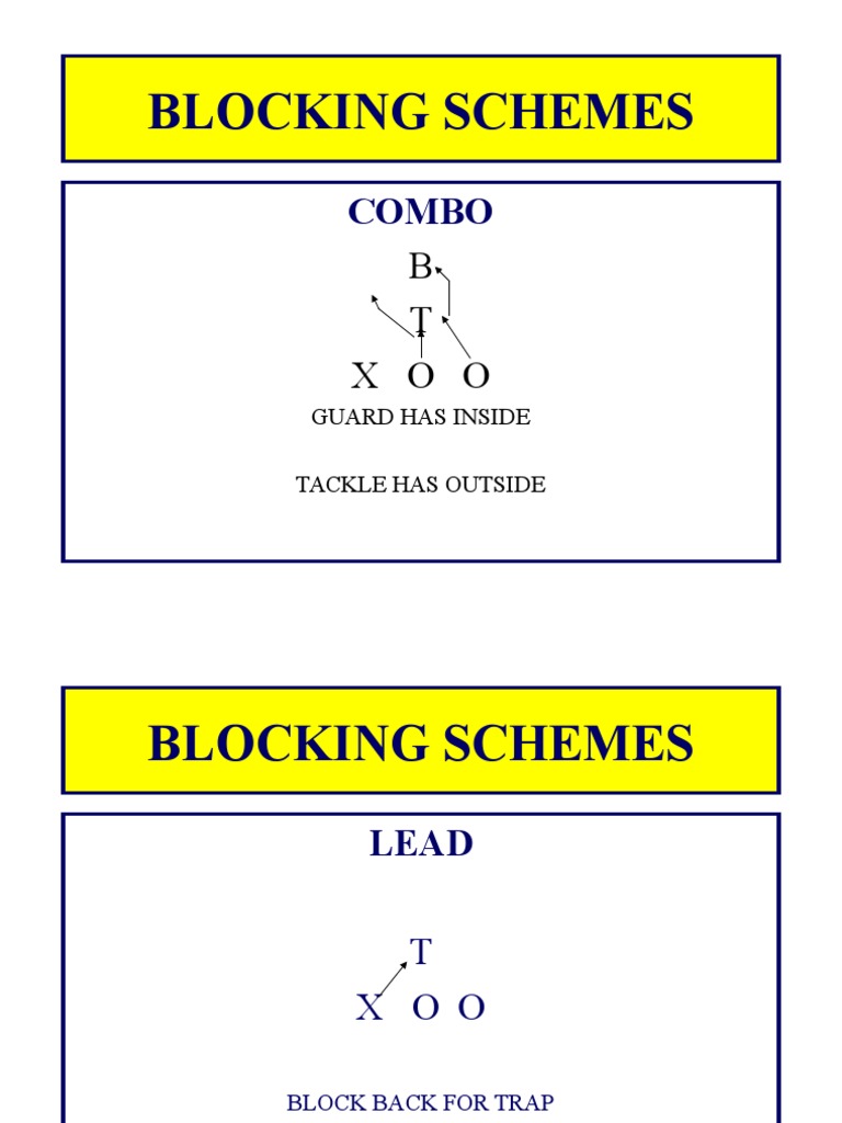 Blocking Schemes | PDF