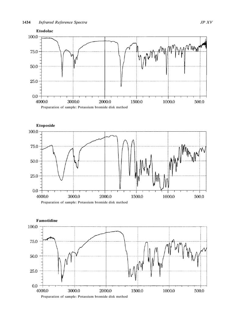 Infrared Reference Spectra F-K | Potassium Chloride | Infrared Spectroscopy