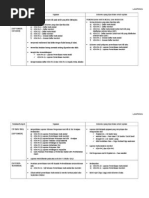 Panduan Pemeriksaan Dalaman Ap 308 Dan Pemeriksaan Mengejut Ap 309 | PDF