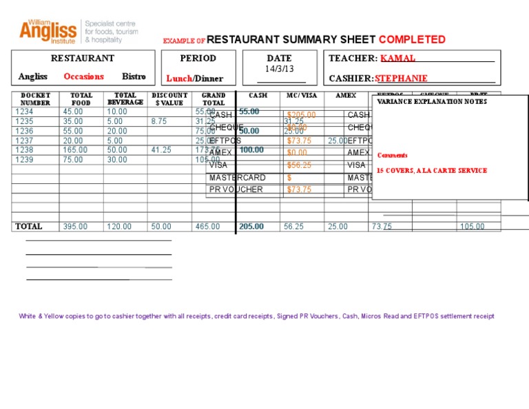 Example New Restaurarnt Summary Sheet 2 | PDF | Cooking, Food & Wine