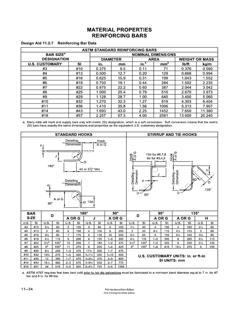 ACI - Renforcing Bars | PDF