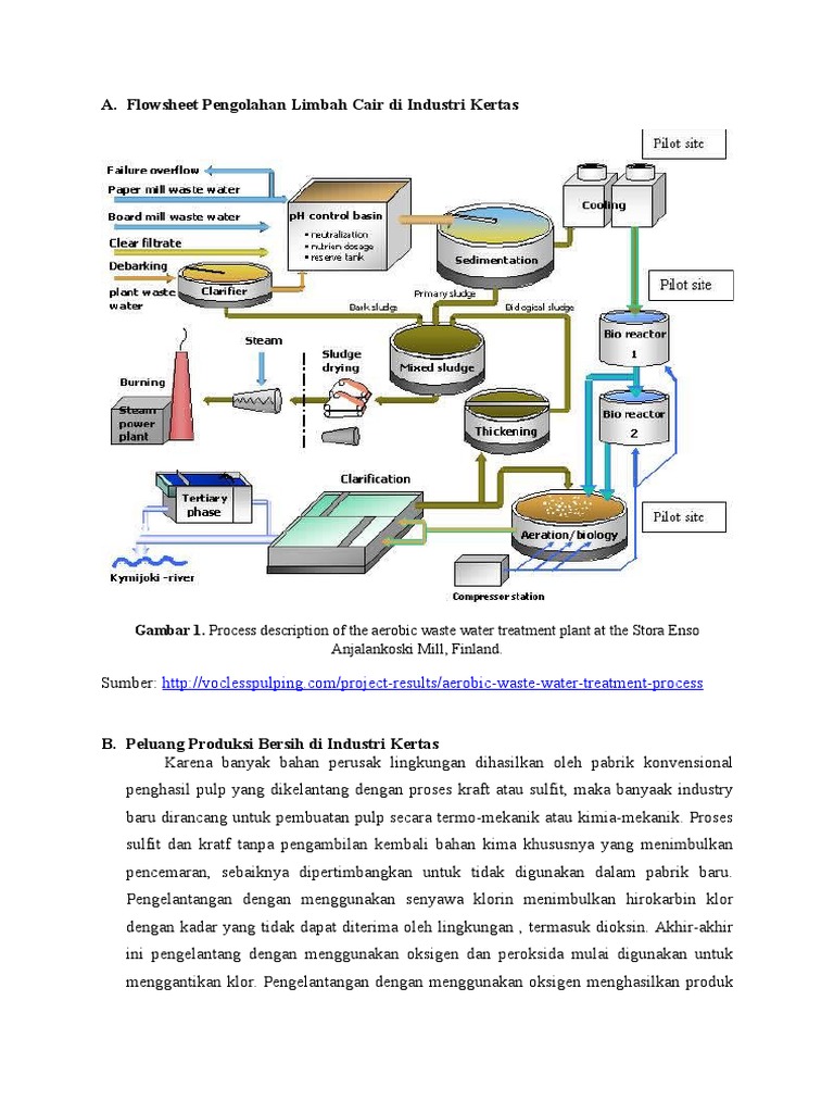 Flowsheet Pengolahan Limbah Cair Di Industri Kertas | PDF