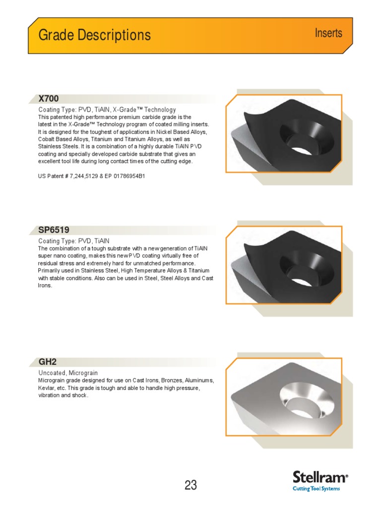 Stellram Milling Grades Chart Inch | Cast Iron | Alloy