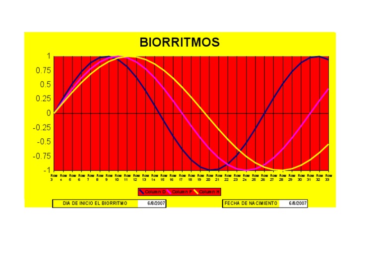 Biorritmo EN EXCEL | PDF