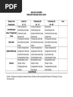 Rubrik Pemarkahan Pembentangan | PDF