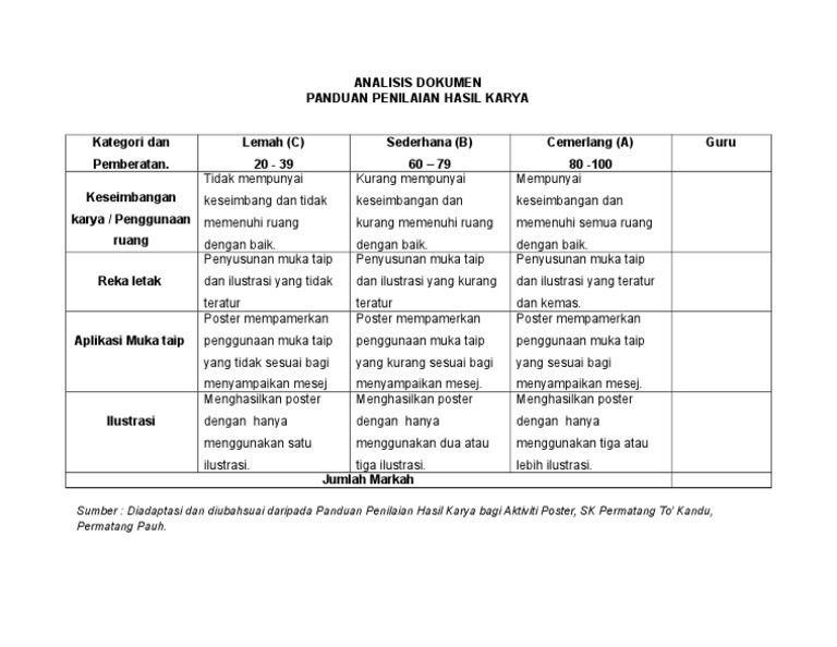 Rubrik Pemarkahan Poster - Analisis Dokumen | PDF