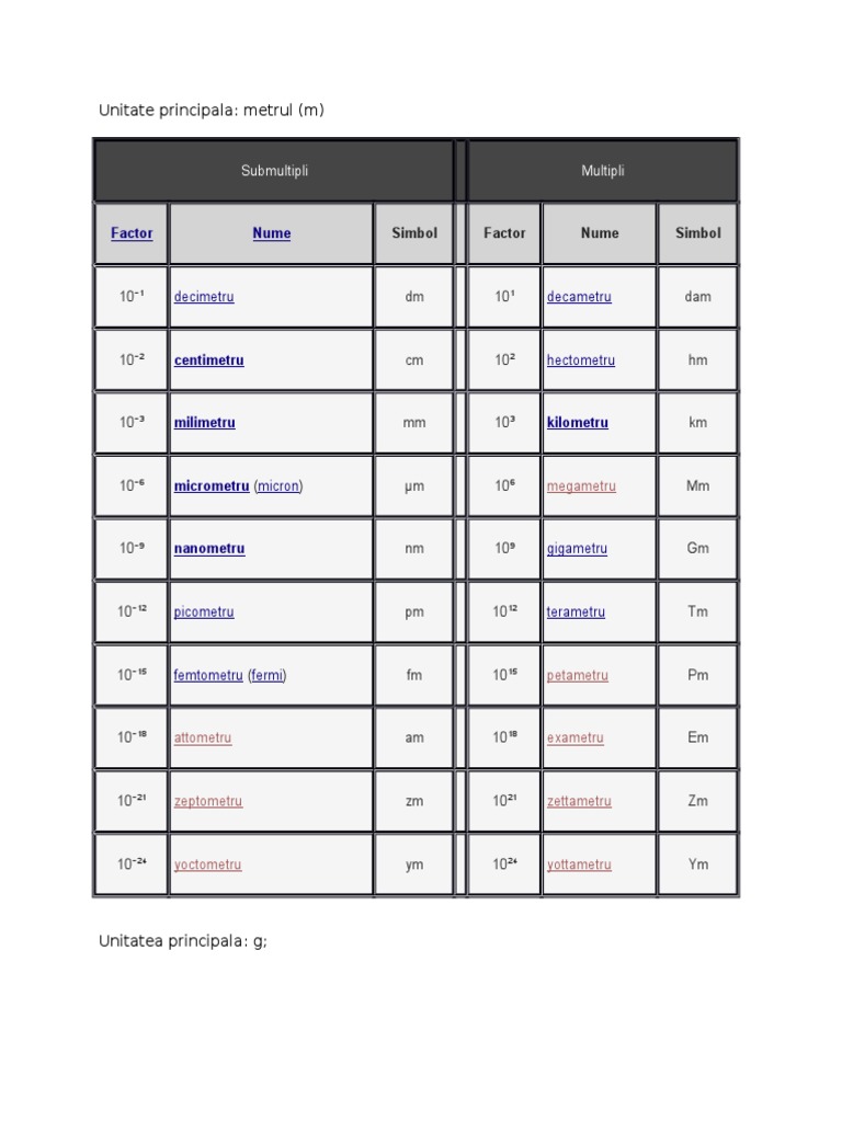 Multiplii Si Submultiplii