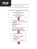 Spo Prosedur Pemberian Injeksi Anti Tetanus Serum (Ats) | PDF
