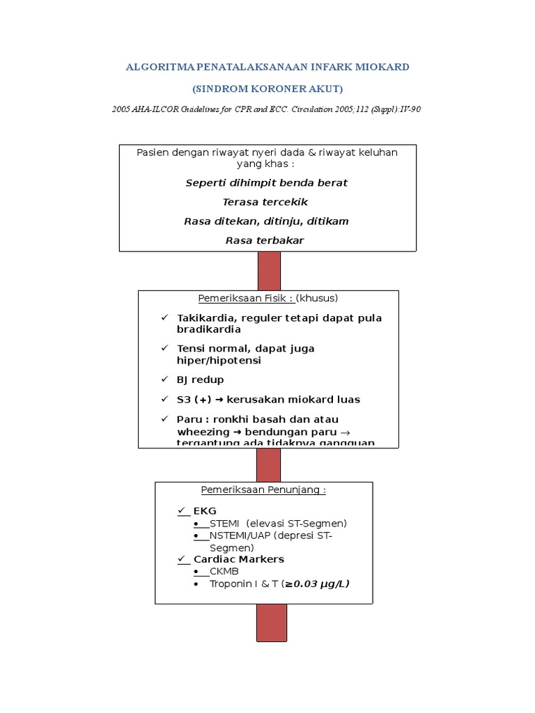ALGORITMA PENATALAKSANAAN INFARK MIOKARD | PDF