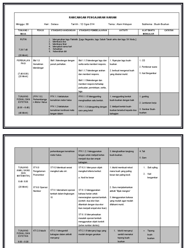 Contoh RPH Prasekolah IPG | PDF