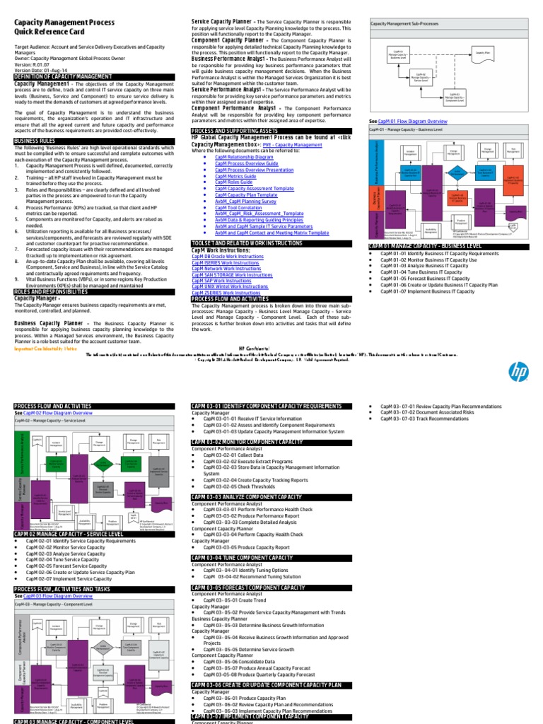 CAPM Quick Reference Card | Business Process | Hewlett Packard | Free ...