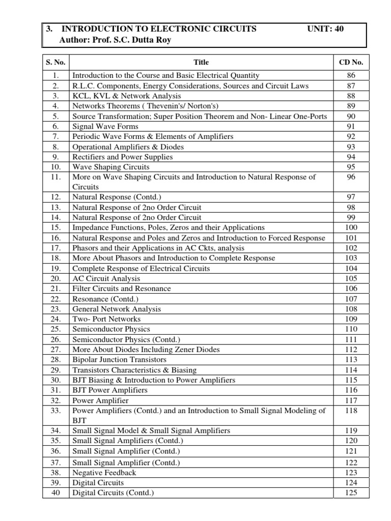 Introduction To Electronic Circuits UNIT: 40 Author: Prof. S.C. Dutta ...