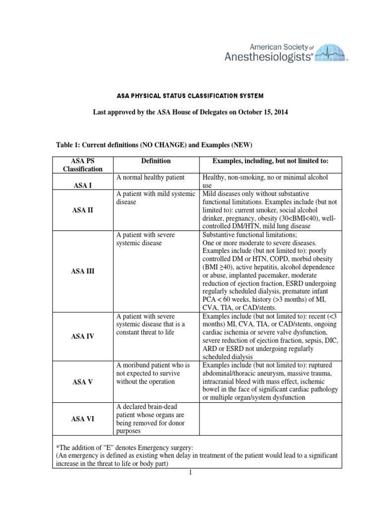 Asa Physical Status Classification System | PDF | Anesthesia | Ischemia