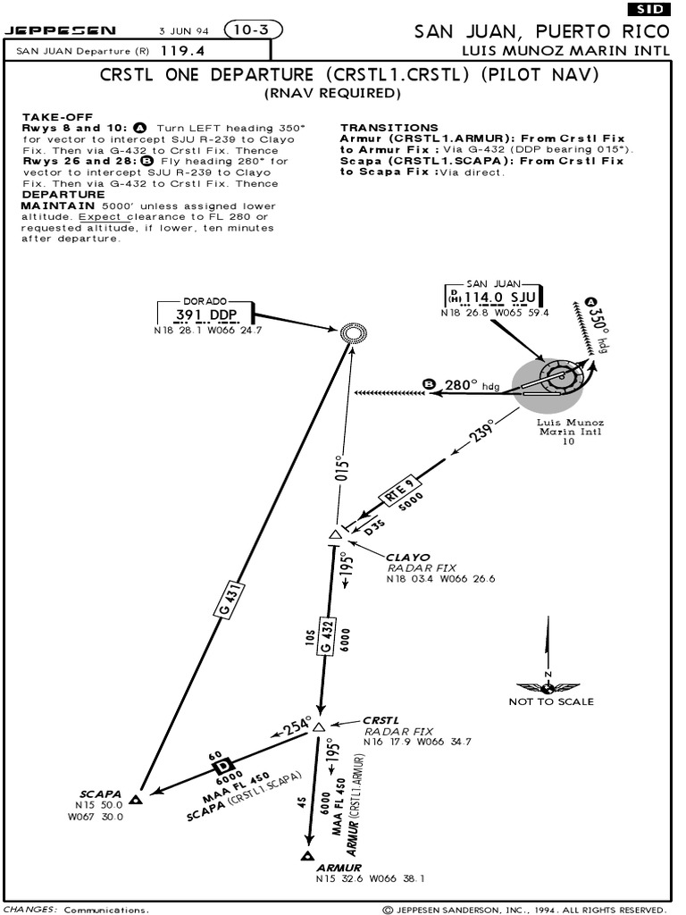 TJSJ | Air Traffic Control | Instrument Flight Rules | Free 30-day ...