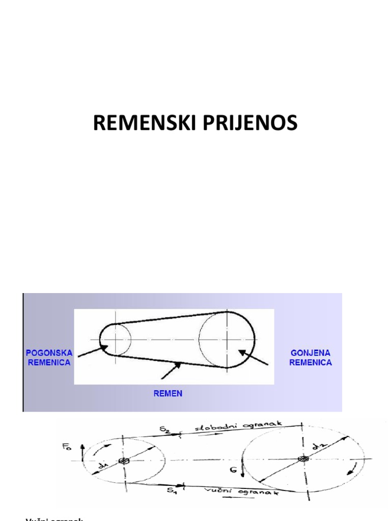 Remenski Prijenos | PDF