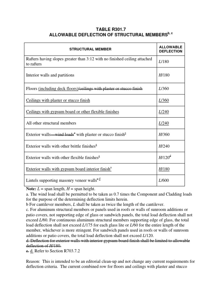 TABLE R301.7 Allowable Deflection of Structural Members | PDF ...