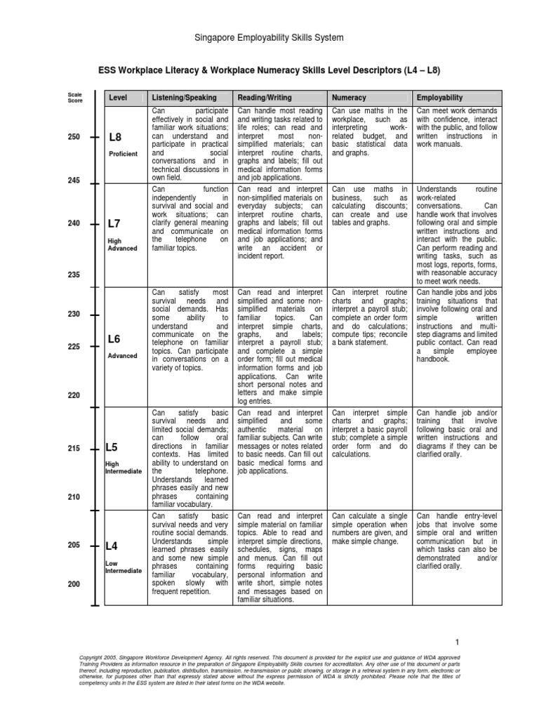 ESS WPLN Skills Level Descriptors | PDF | Literacy | Vocabulary