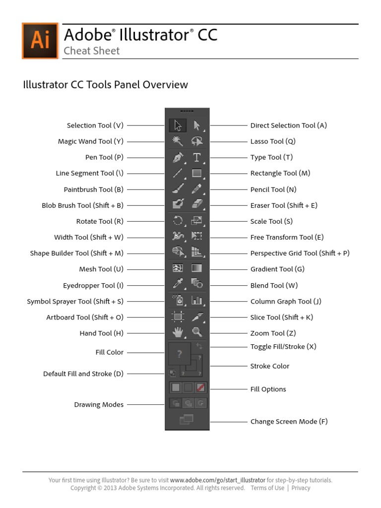 Illustrator Cheat Sheet | Adobe Illustrator | Control Key