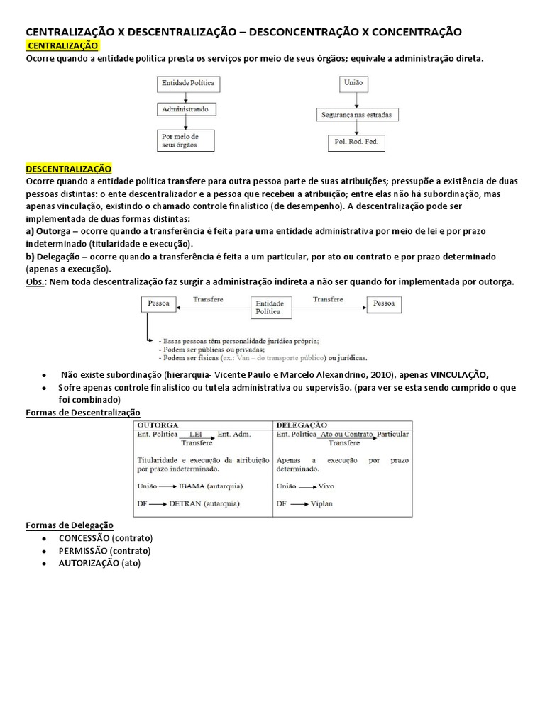 1.1 Centralização, Descentralização, Concentração e Desconcentração ... 1.1 Centralização, Descentralização, Concentração e Desconcentração ...