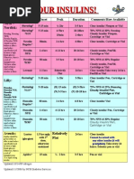Humalog Sliding Scale | PDF