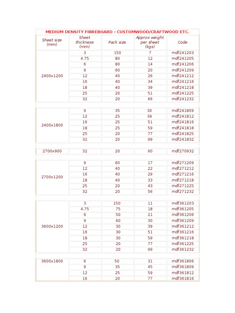 Sheet Size (MM) Sheet Thickness (MM) Pack Size Approx Weight Per Sheet (KGS) Code | PDF