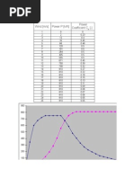 Latest KPTCL Map | PDF | South India