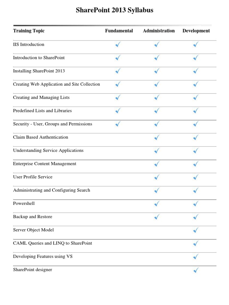 SharePoint 2013 Training Syllabus | PDF