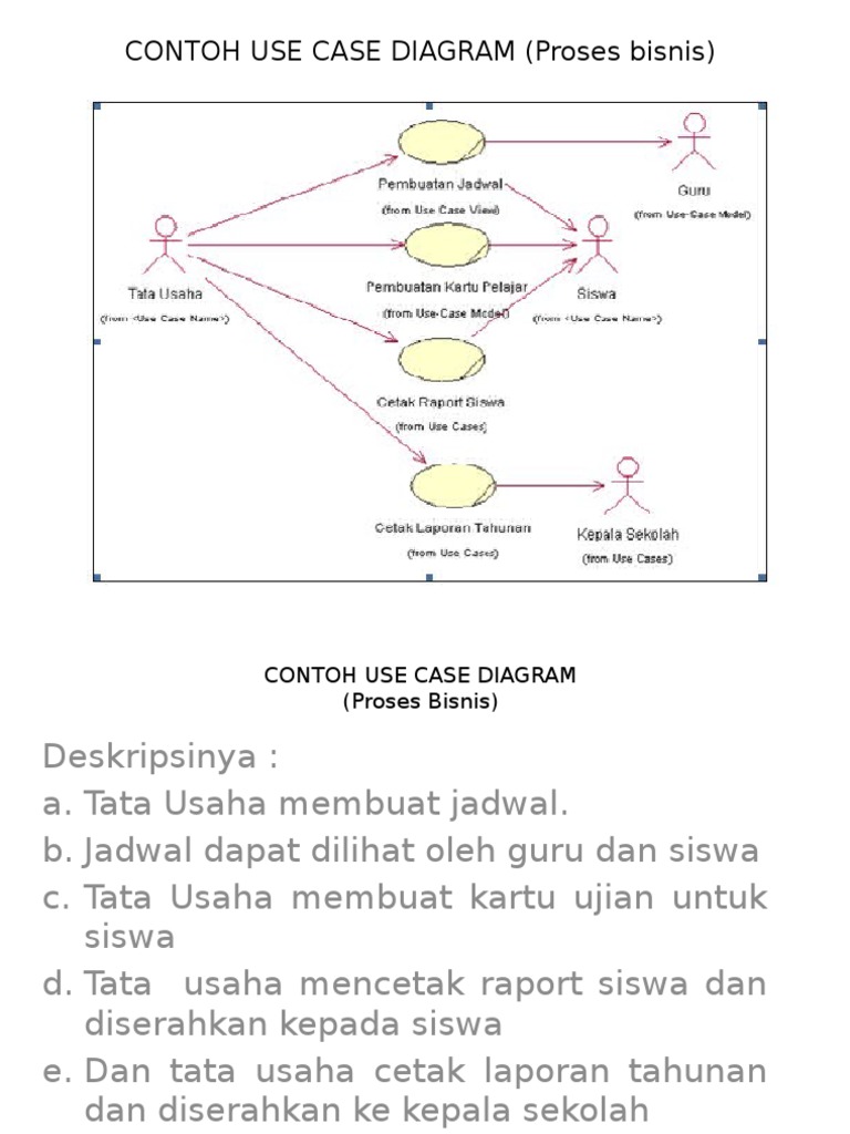 CONTOH USE CASE DIAGRAM (Proses Bisnis) | PDF | Karier & Perkembangan ...