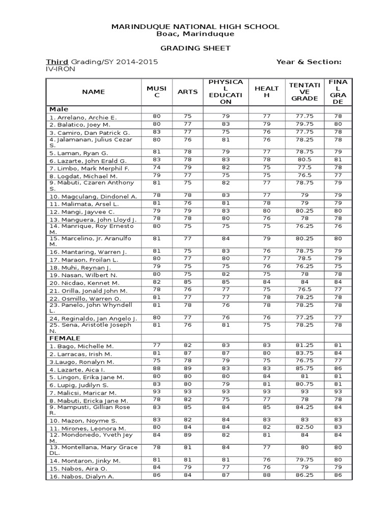 Marinduque National High School | PDF