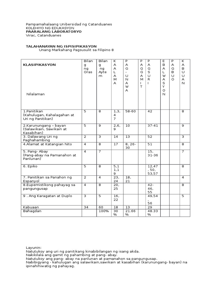 TOS and Exam in Grade 8 | PDF