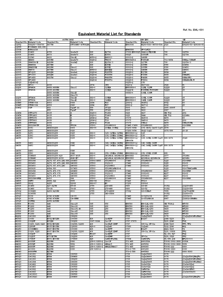 Equivalent Material List For Standards: Ref. No. EML-001 | PDF