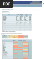 DI Water Compatibility Chart - Greg Reyneke | PDF | Pipe (Fluid ...